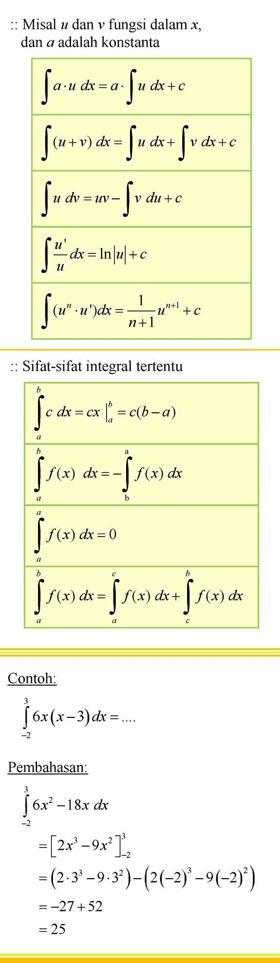 Sifat-Sifat Integral